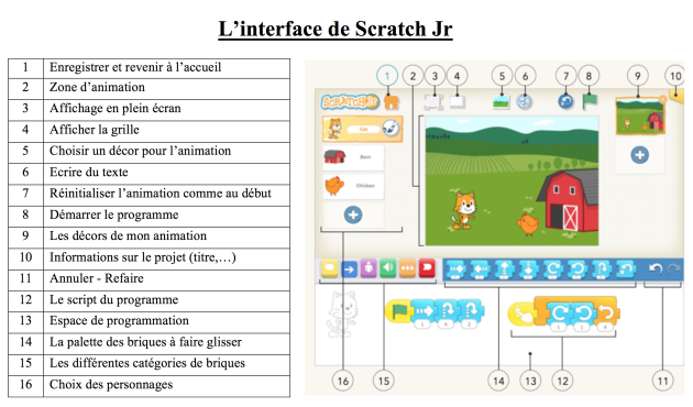 5. SCRATCH Junior