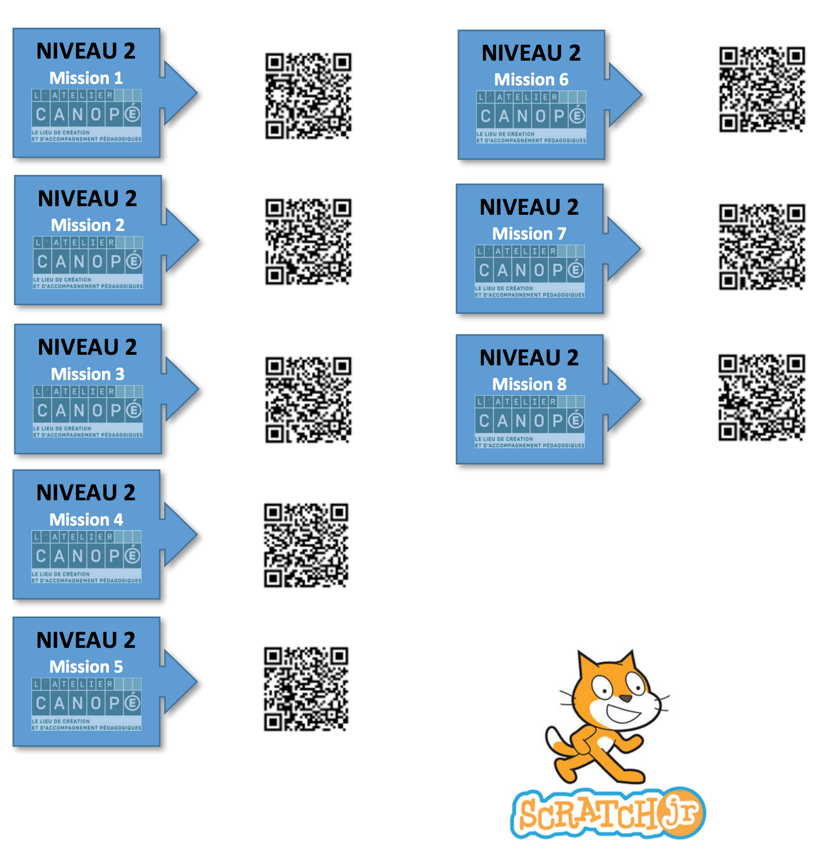 SCRATCH Junior, des missions ludiques et créatives pour initier vos ...