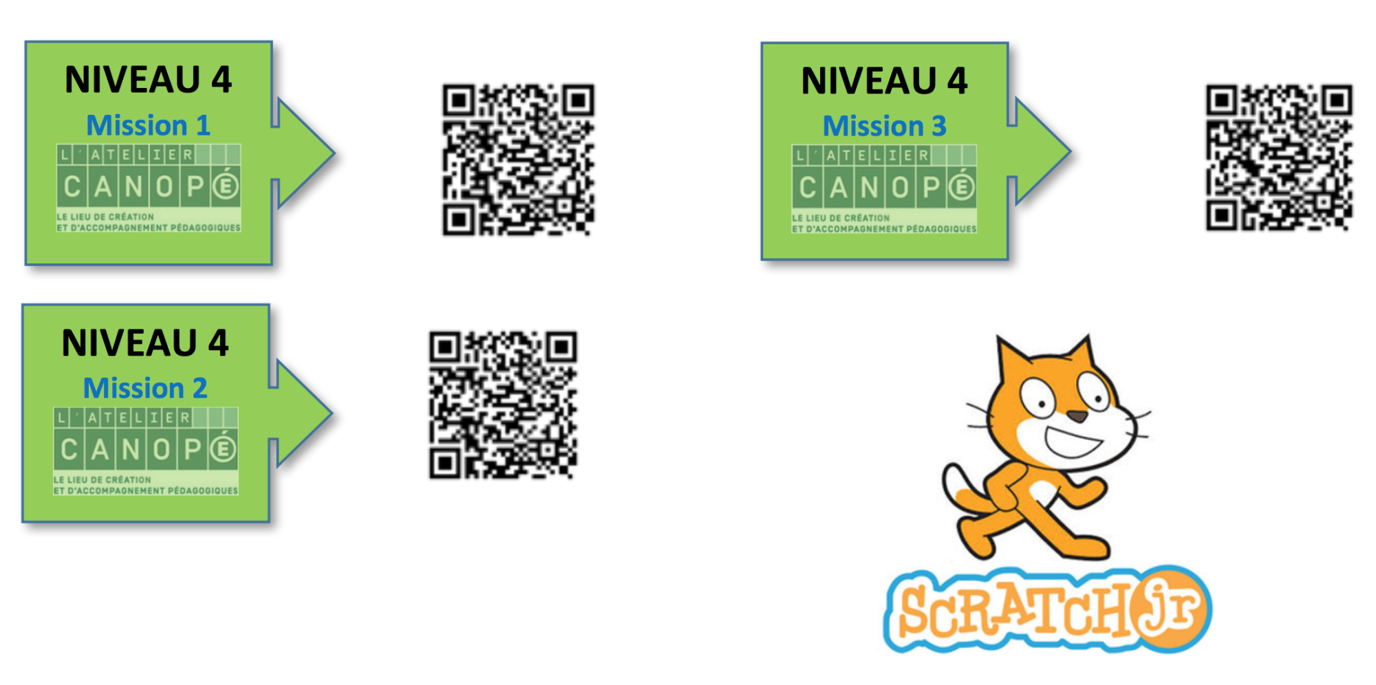 SCRATCH Junior, des missions ludiques et créatives pour initier vos ...