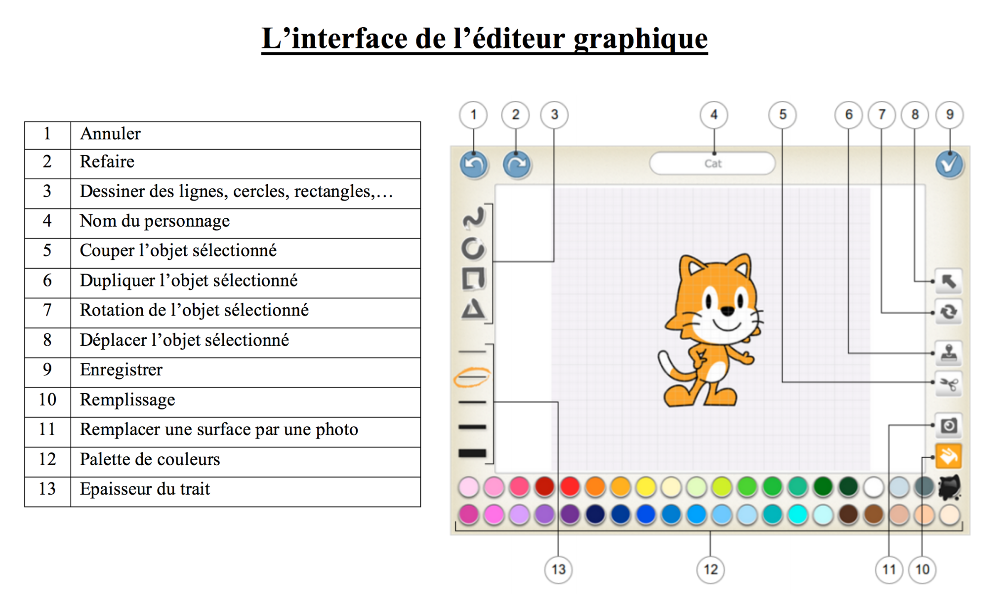 5. SCRATCH Junior [Codage avec Scratch Junior ]